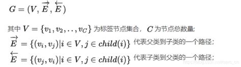 论文阅读 Hierarchy Aware Global Model For Hierarchical Text Classification Csdn博客