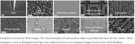 The Augmented Scientist Part 1 Practical Application Machine Learning In Classification Of Sem