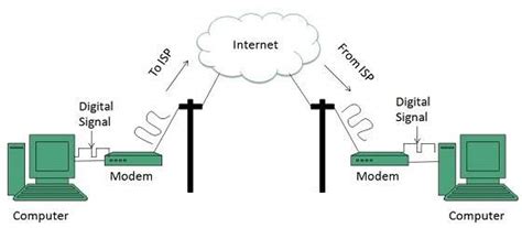 What Is An Isp Everything You Need To Know 40 Off