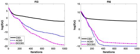 Biomimetics Free Full Text An Adaptive Dual Population