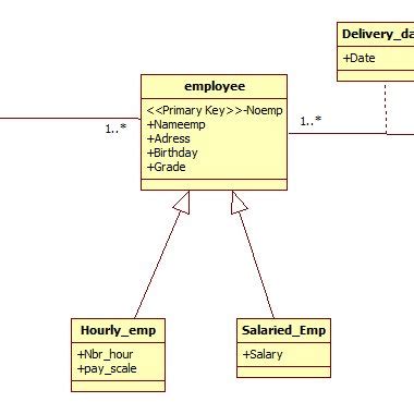 Uml Class Diagram Conversion To Relational Model Inheritance And A Images
