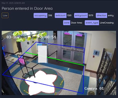 Ai Based Real Time Occupancy Monitoring — Uncanny Vision
