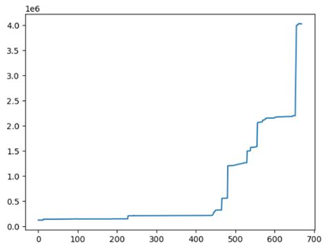 memory leak during data loading · issue 5839 · pyg team pytorch