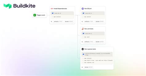 Ci For Nodejs Buildkite