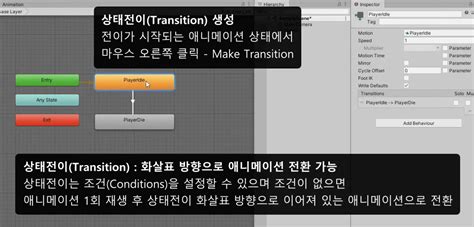 [unity] 2d sprite animation