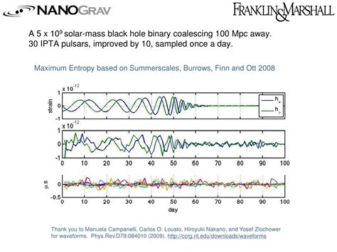 Ppt Tests Of General Relativity With Pulsar Timing Arrays Powerpoint