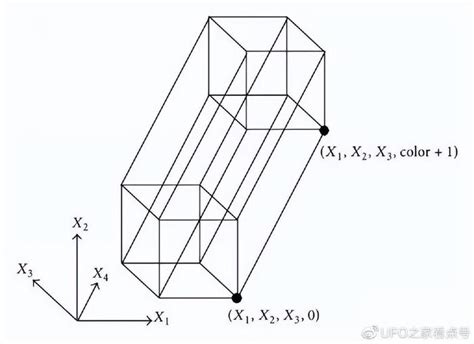 解读四维空间和四维时空，两者到底有什么不同和联系？三维空间数学二维空间物理学概念新浪新闻