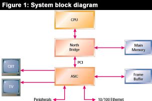 Linux Porting Guide Embedded Com