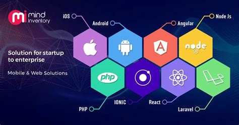Top Angular Development Companies For Startups In