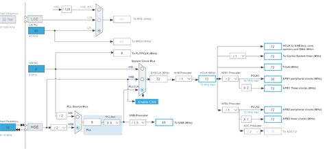 Stm32 Stm32f103 Usb Cdc Device Descriptor Request Failed