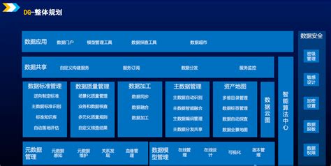 数据资产图谱平台（ppt） Csdn博客