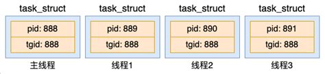 Cppinterview操作系统md At Main · Guaguaupupcppinterview · Github