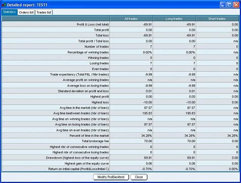 Ig Market Probacktest Doubt Forex Factory