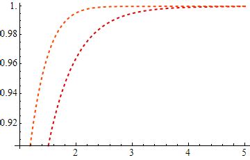 Plotting How To Change The Default ColorData Used In Mathematica S Plot Mathematica Stack