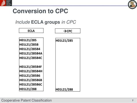 PPT Cooperative Patent Classification CPC IPC Committee Of Experts PowerPoint Presentation