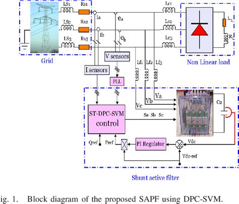 Figure 1 From Direct Power Control Of Shunt Active Power Filter Using Space Vector Modulation