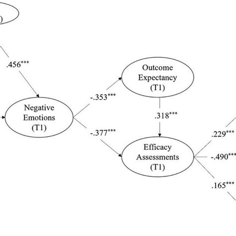 The Hypothesized Model Download Scientific Diagram