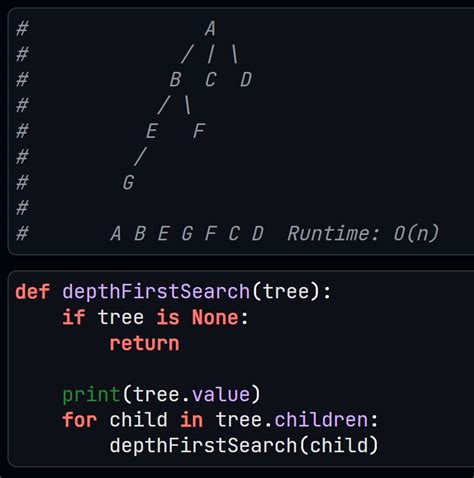 greg hogg on linkedin datastructures algorithms