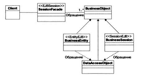 Что такое паттерн фасад Java Что такое паттерн фасад Java