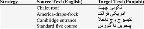 Examples Of Componential Analysis Applied By Waqar Ahmad Paul