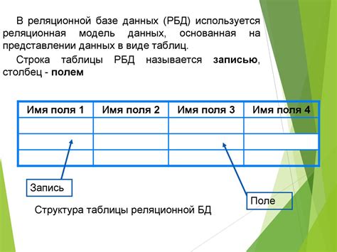 Реляционные базы данных презентация онлайн