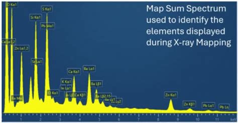 Oxford Instruments Nanoanalysis On Linkedin Pulsepileup Xraymapping Signalprocessing