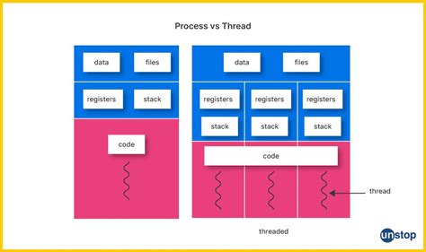 100 Unix Interview Questions And Answers Unstop