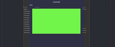 Minimal Theme Different Table Size Between Reading And Preview View