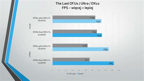 ddr5 vs ddr4 które pamięci ram lepsze czy to początek końca ddr4 geex