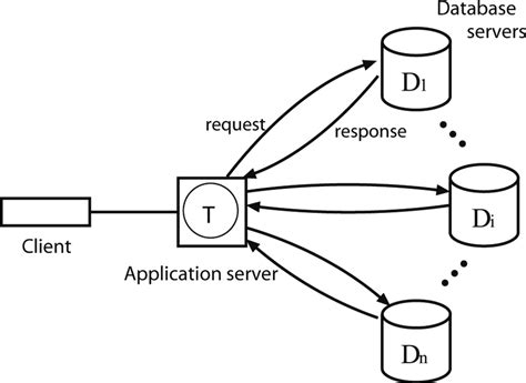 Conditional Commitment For At Least One Download Scientific Diagram