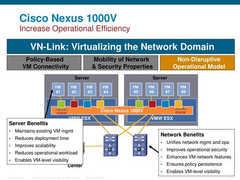 PPT Cisco Nexus V PowerPoint Presentation Free Download ID