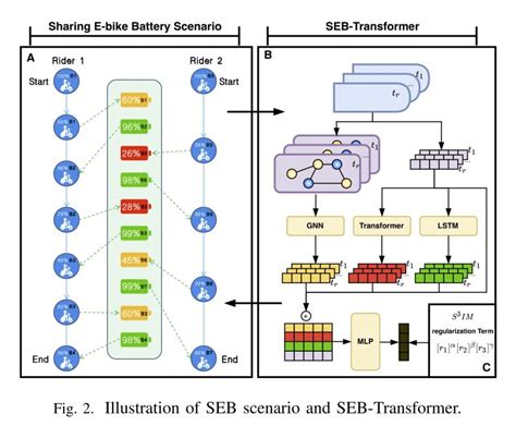 pierre de lacaze on linkedin transformer based graph neural networks