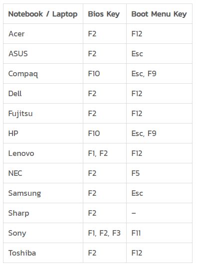 Ethernet Port Not Working On Motherboard Heres How To Fix It Tech News Today