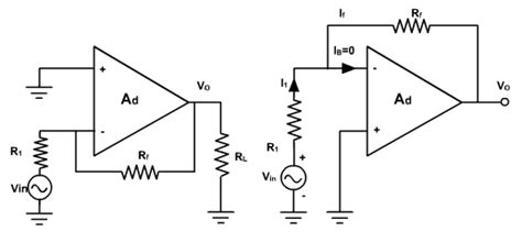 Voltage Shunt Feedback Amplifier ECEstream