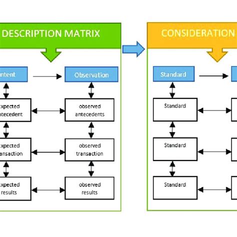 Design Of Quality Assurance Evaluation At Ft Unj Download Scientific Diagram