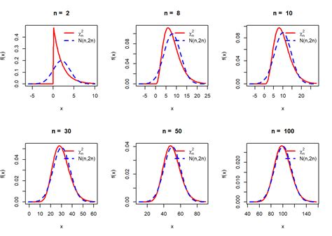 4 Transformation Of Random Variables A Gentle Introduction To Statistical Computing Using R