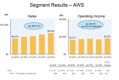 AWS Vs Microsoft Azure Will Be About Sales Scale AI Multi Cloud Realities ZDNet
