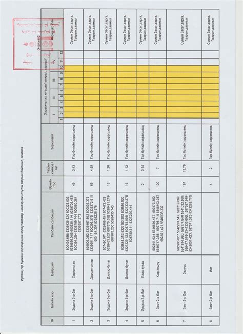 Сумын 2020 газар зохион байгуулалтын төлөвлөгөө батлах тухай тогтоолын хавсралт