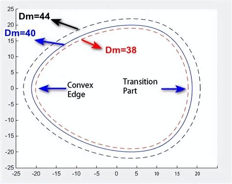 What Is Capto Tool Holder