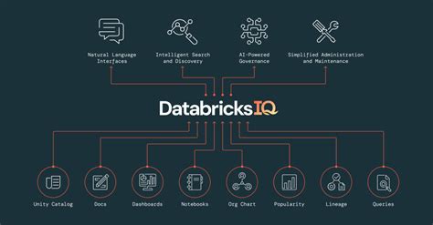 lakehouseiq ai engine for your business databricks blog