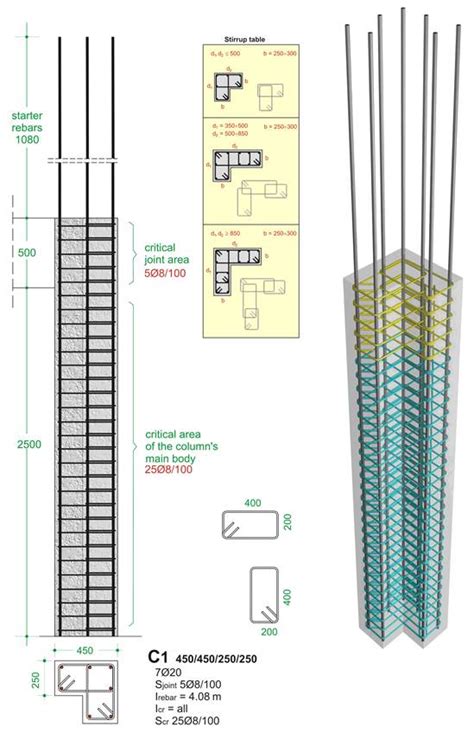 Buildinghow Products Books Volume A The Reinforcement I Columns Typical Cross Sections
