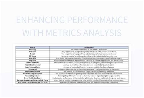 Enhancing Performance With Metrics Analysis Excel Template Free