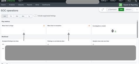 Mean Time To Triage Panel In Soc Dashboard Does Not Display Data Post