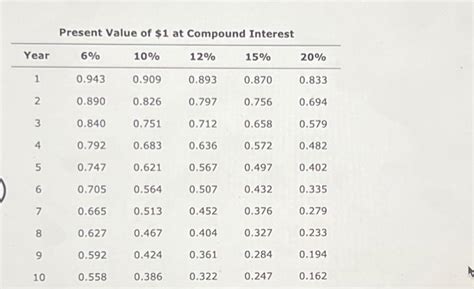 Solved Net Present Value Method Present Value Index And