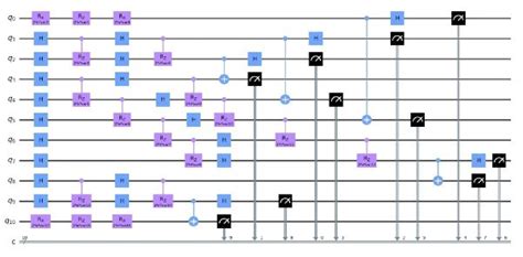 Exploring The Industrial Relevance Of Qnlp Ee Times Asia