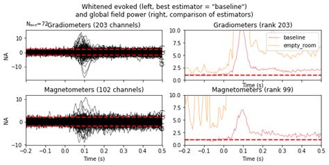 脑电分析系列 Mne Python 21 Python协方差矩阵处理脑电数据 Csdn博客