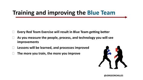 adversary emulation and red team exercises educause pdf