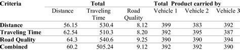 The Result Calculation Can Be Summarized As Follows Download