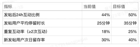 设计数据分析 拆解 知乎