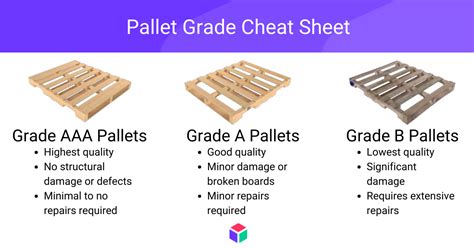 Pallet Quality Standards At Lindsay Mullen Blog